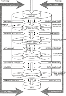 The Front End of Innovation
