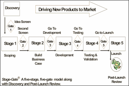 The Front End of Innovation